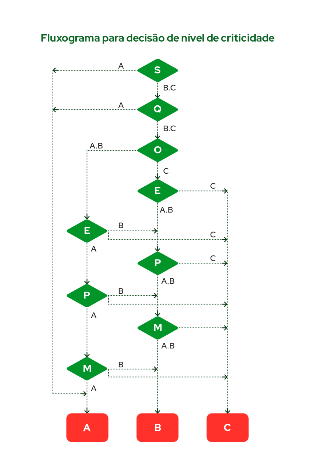 Curva ABC: o que é e como usar na manutenção?