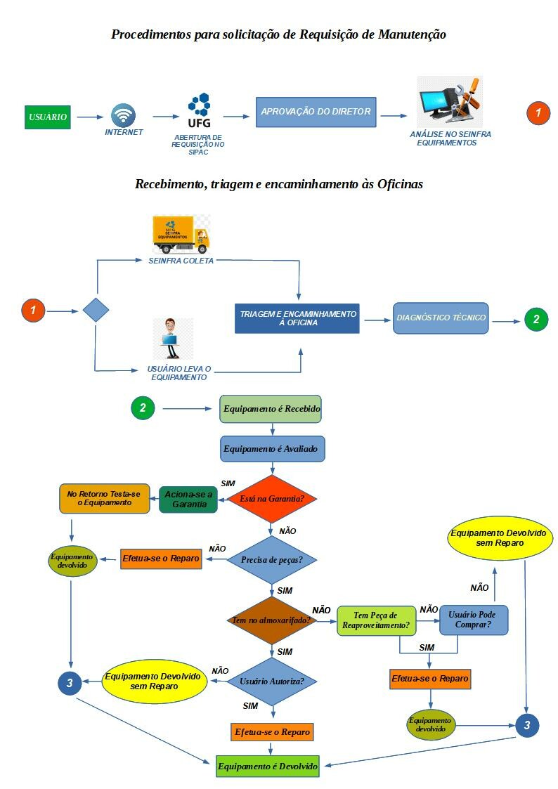 POP: o que é e como fazer um procedimento operacional padrão