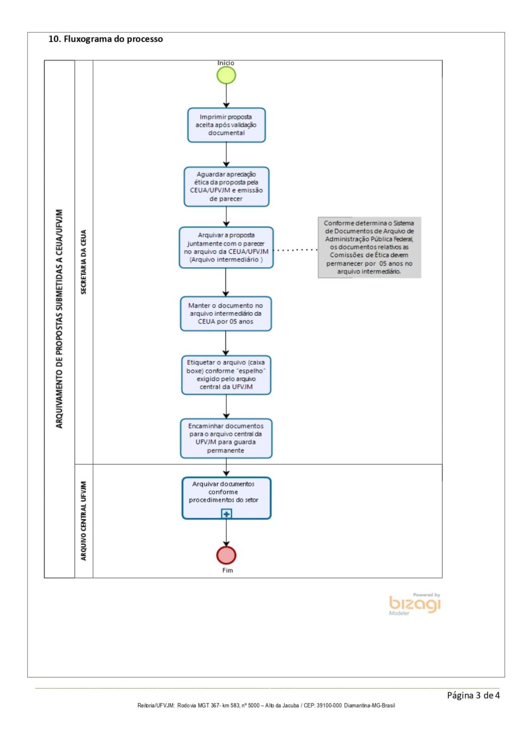 Modelo de POP: o que é, qual a importância e as vantagens?