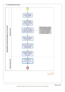 Modelo de POP: o que é, qual a importância e as vantagens?