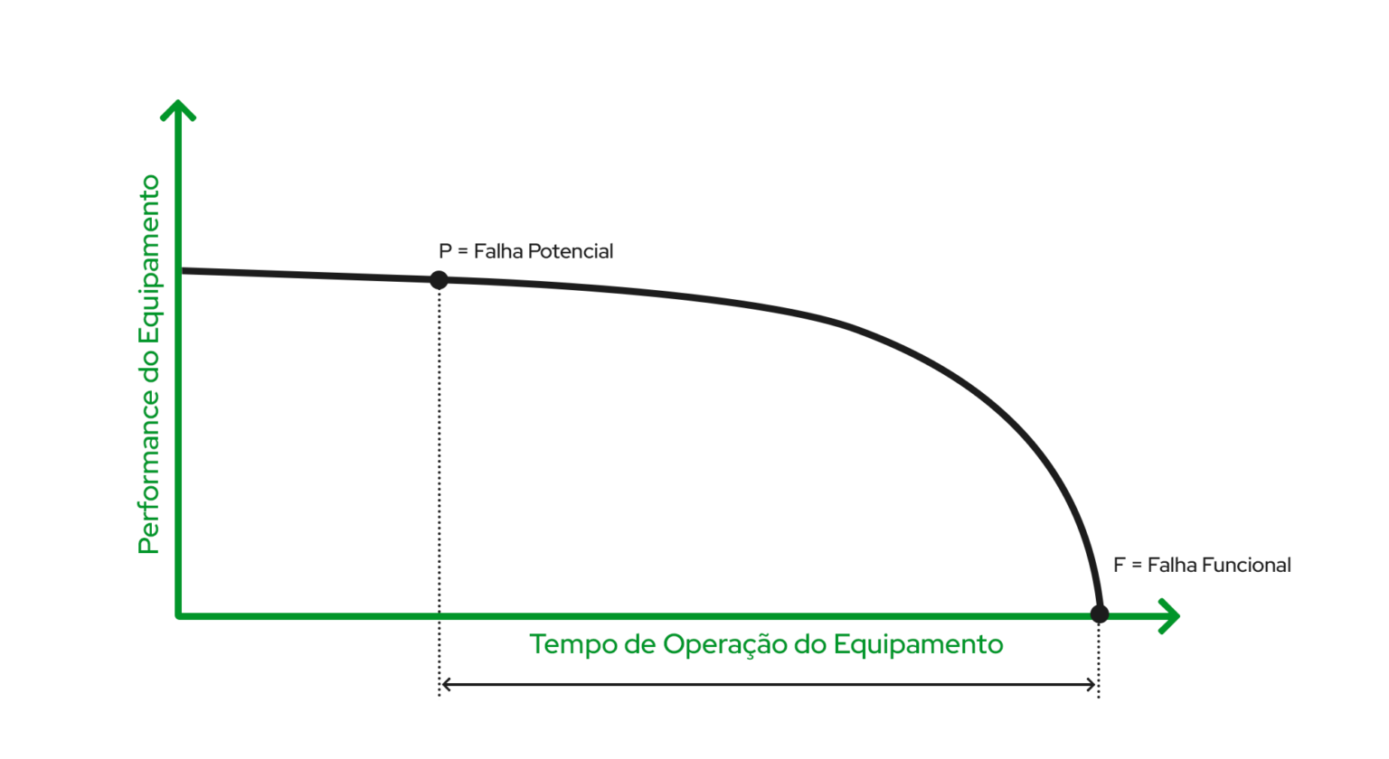 Estratégias de manutenção: quais são e como escolher
