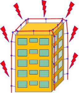 O que é laudo SPDA, qual a importância e como fazer
