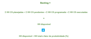 O que é backlog manutenção e como calcular?