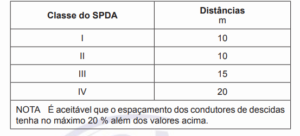 NBR 5419: o que é, principais mudanças e norma atualizada