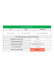 Método HRN: como calcular riscos + checklist NR 12