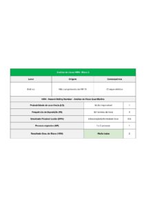 Método HRN: como calcular riscos + checklist NR 12