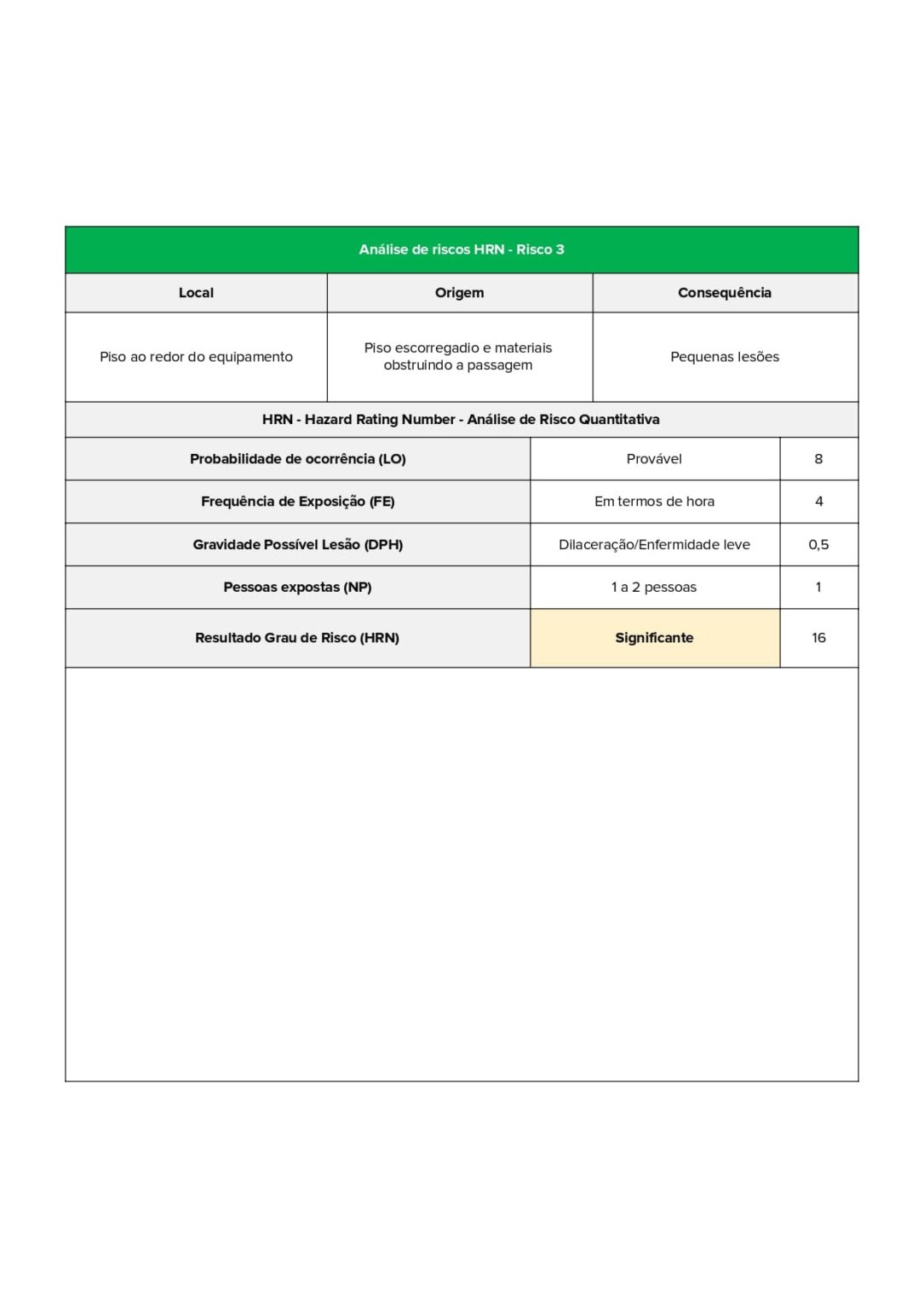 Método HRN: como calcular riscos + checklist NR 12