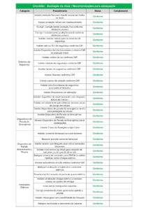Método HRN: como calcular riscos + checklist NR 12